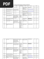 Common Retina and Vitrectomy CPT Codes | PDF | Medical Procedures ...