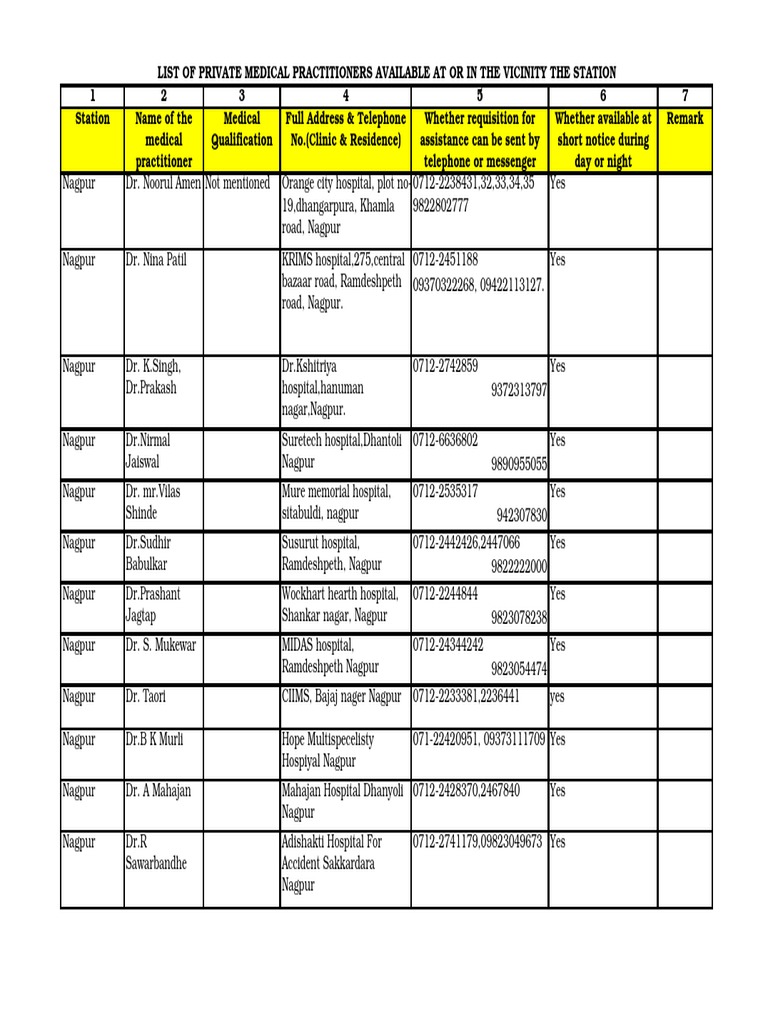 List of Private Medical Practitioners | Download Free PDF | Health Care | Social Programs