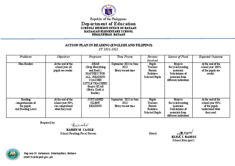 Action Plan in Reading | PDF | Learning