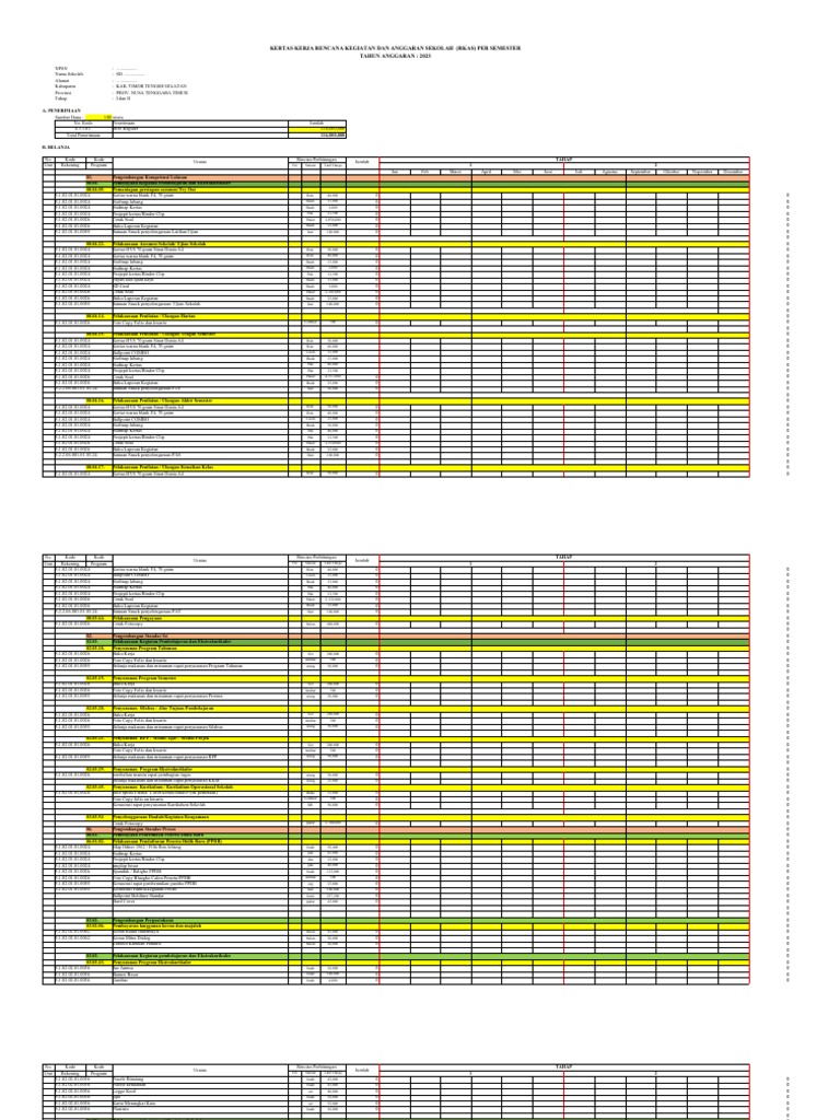 RKAS SD 2023: Penerimaan & Belanja | PDF