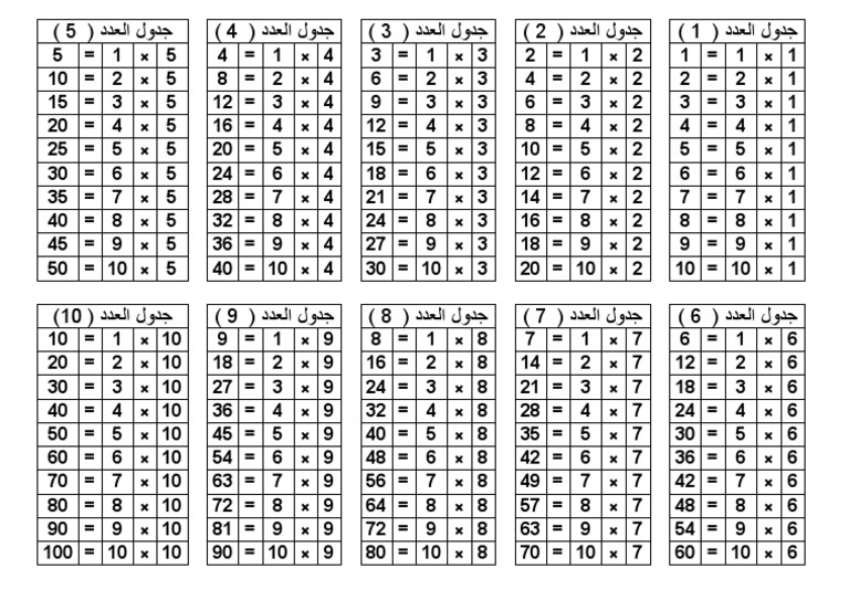 Multiplication Table Ready To Print | PDF