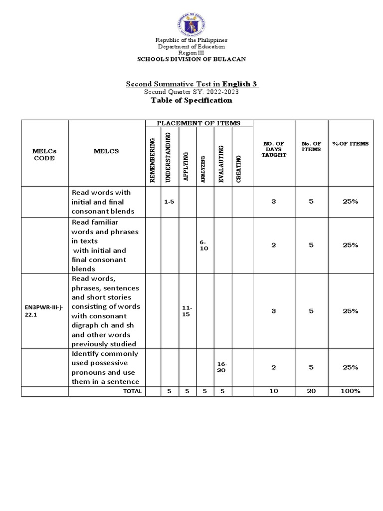 Second Quarter Table of Specification Quiz 2 in English 3 | Download Free PDF | English Language ...