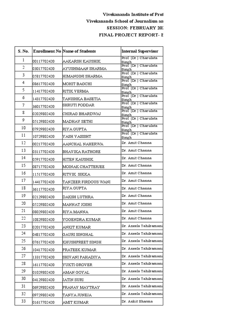Internal Supervisor FPR Batch 2020-2023 | PDF