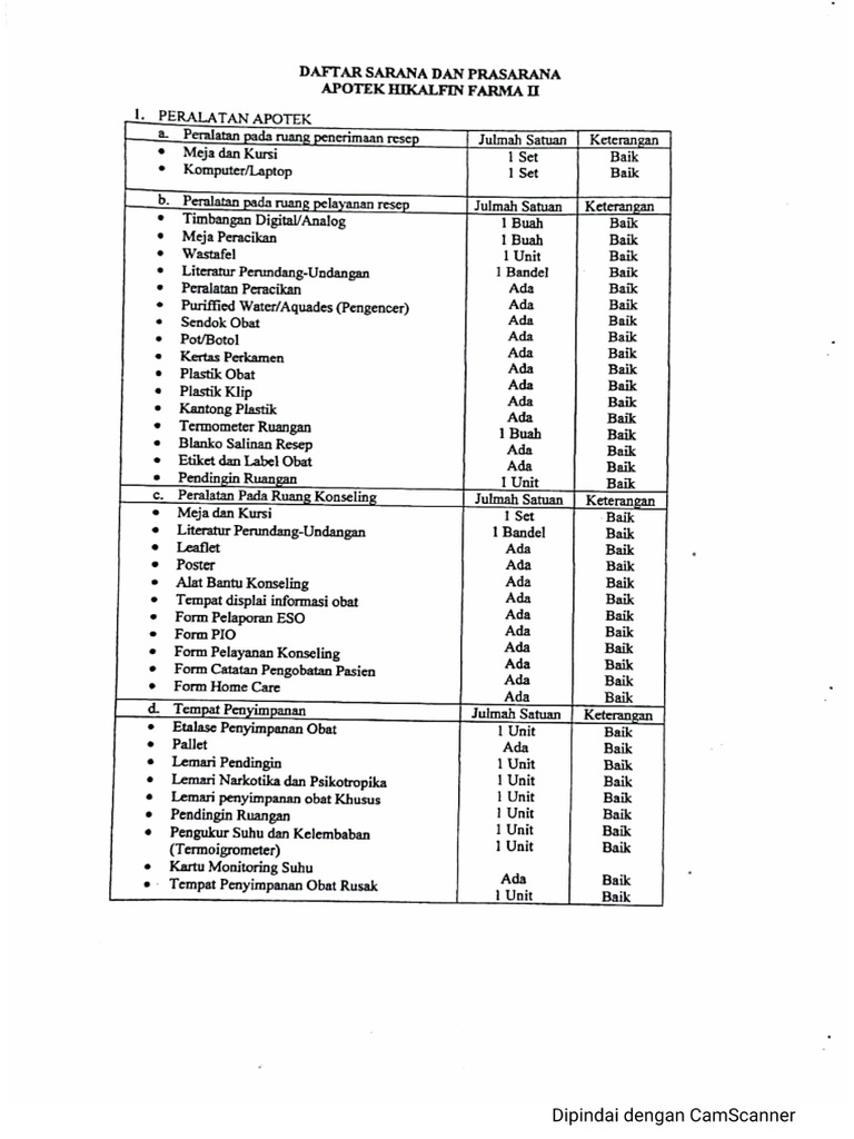 Daftar Sarana Prasarana | PDF