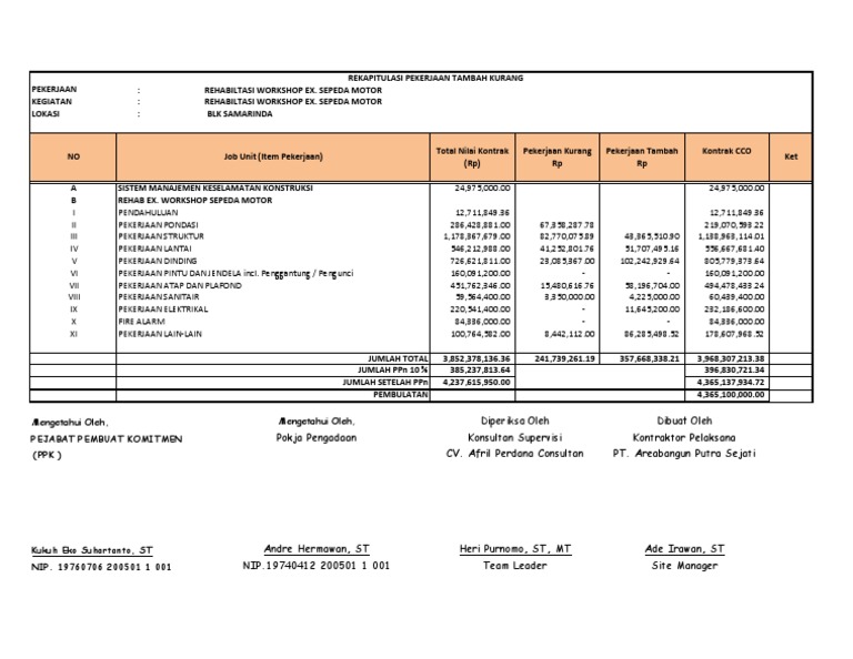 RAB Bengkel Motor Cco | PDF