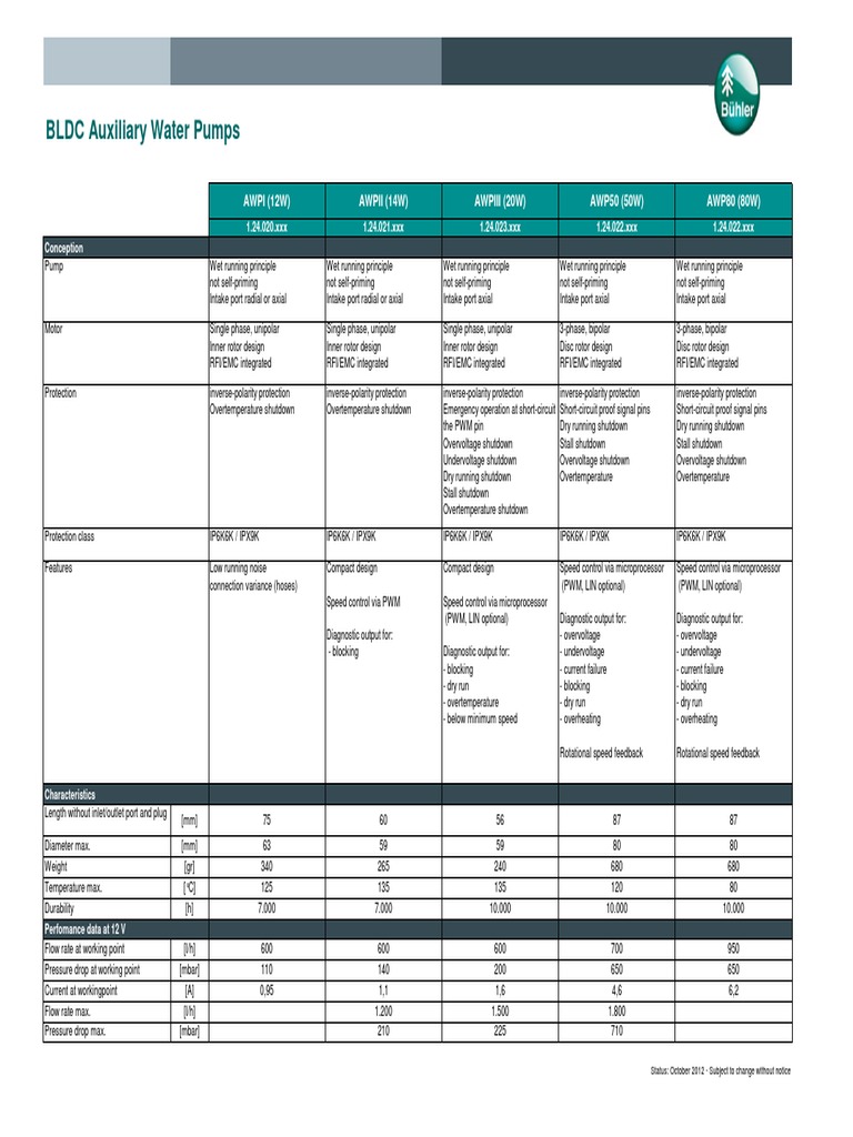Bühler Motor - BLDC Auxiliary Water Pumps - Overview | PDF | Energy ...