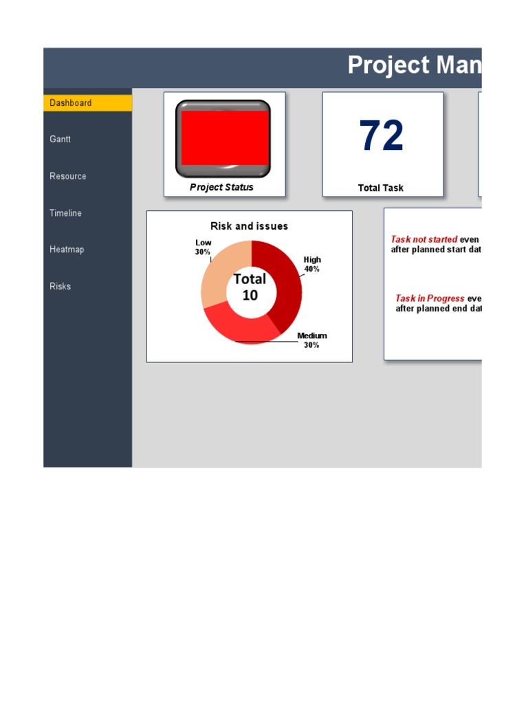 Project Management Dashboard | PDF | Visualization (Graphics ...