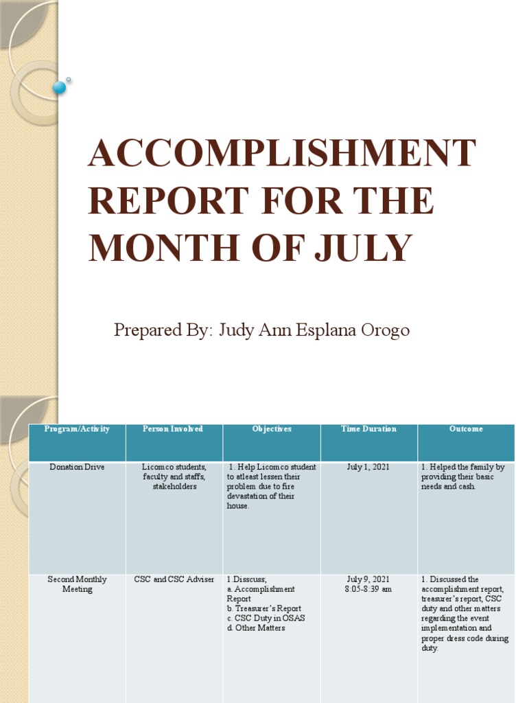 Accomplishments and Progress Report: Licomco CSC's Activities for the Month of July | PDF | Learning