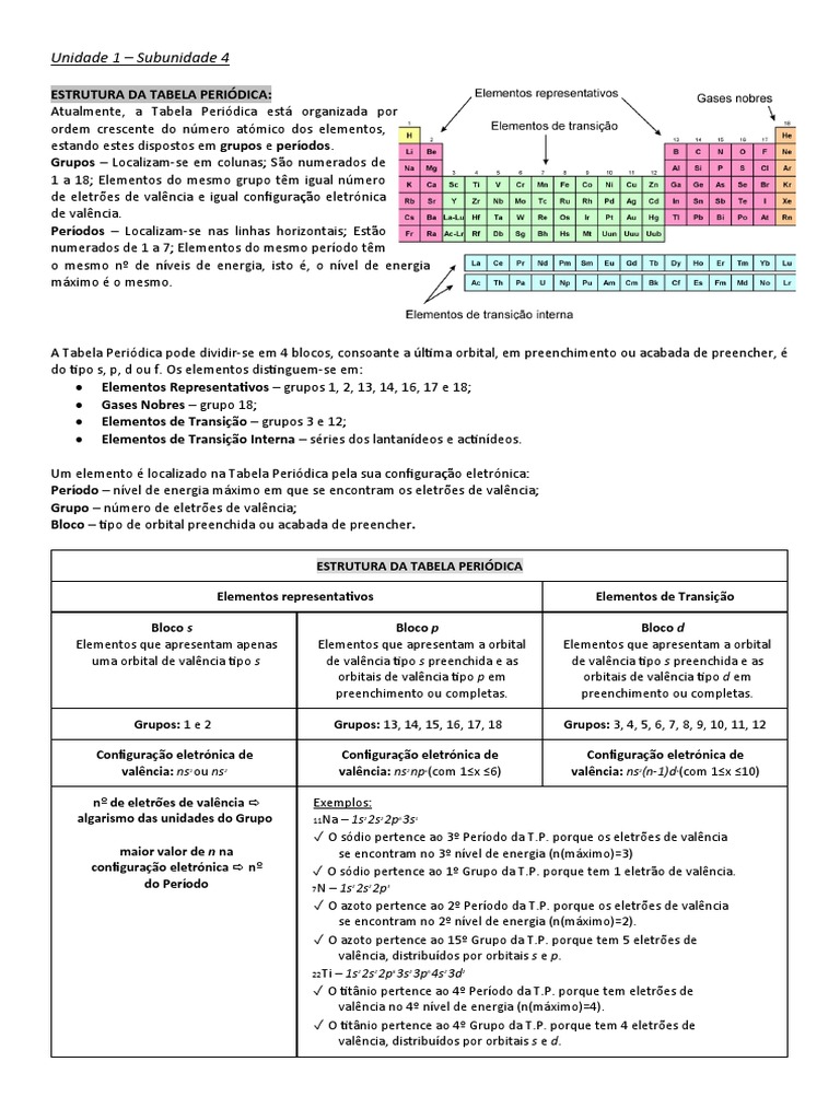 Tabela Periódica - 10Q | PDF | Átomos | Tabela periódica