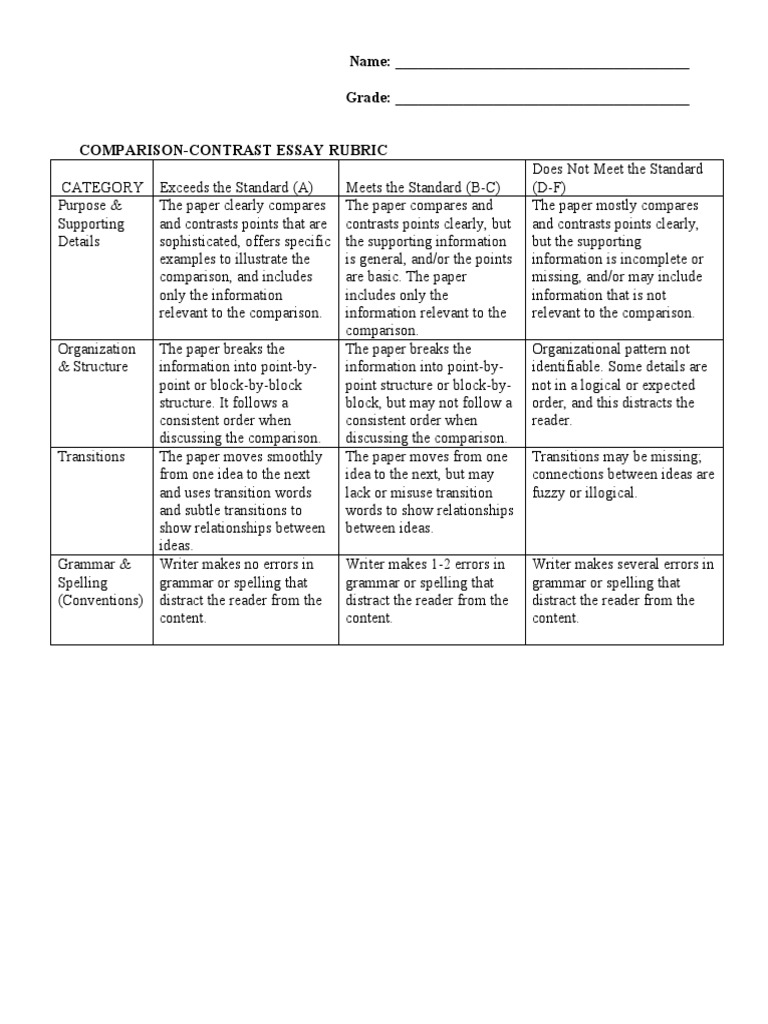 Compare& Contrast Writing Rubric | PDF | Cognitive Science | Cognition