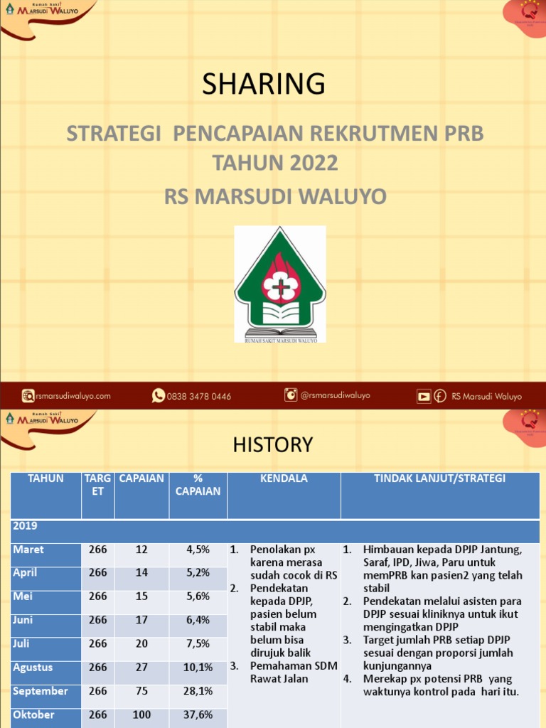 SHARING STRATEGI PRB RS Marsudi Waluya | PDF