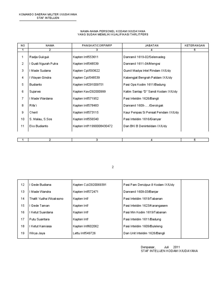 Daftar Nama Pers Tarlitpers | PDF