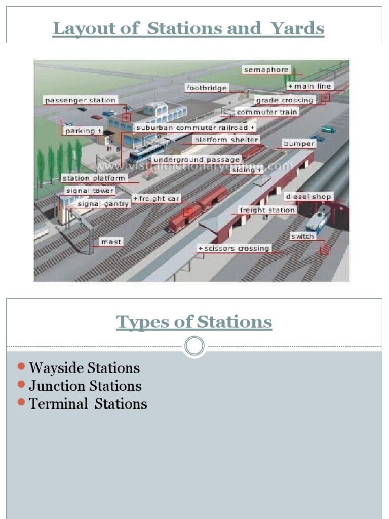 Layout of Stations & Yards | PDF | Train Station | Sustainable Transport