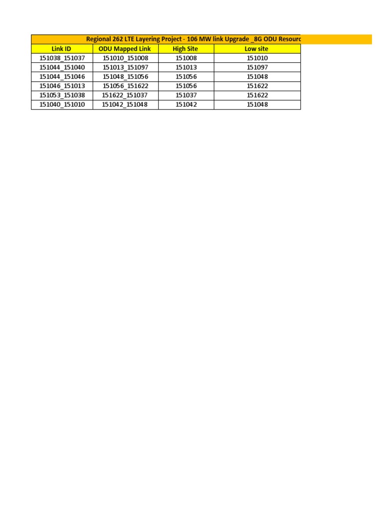 Second Phase Regional 262 LTE Layering Project - 106 MW Link Upgrade ...