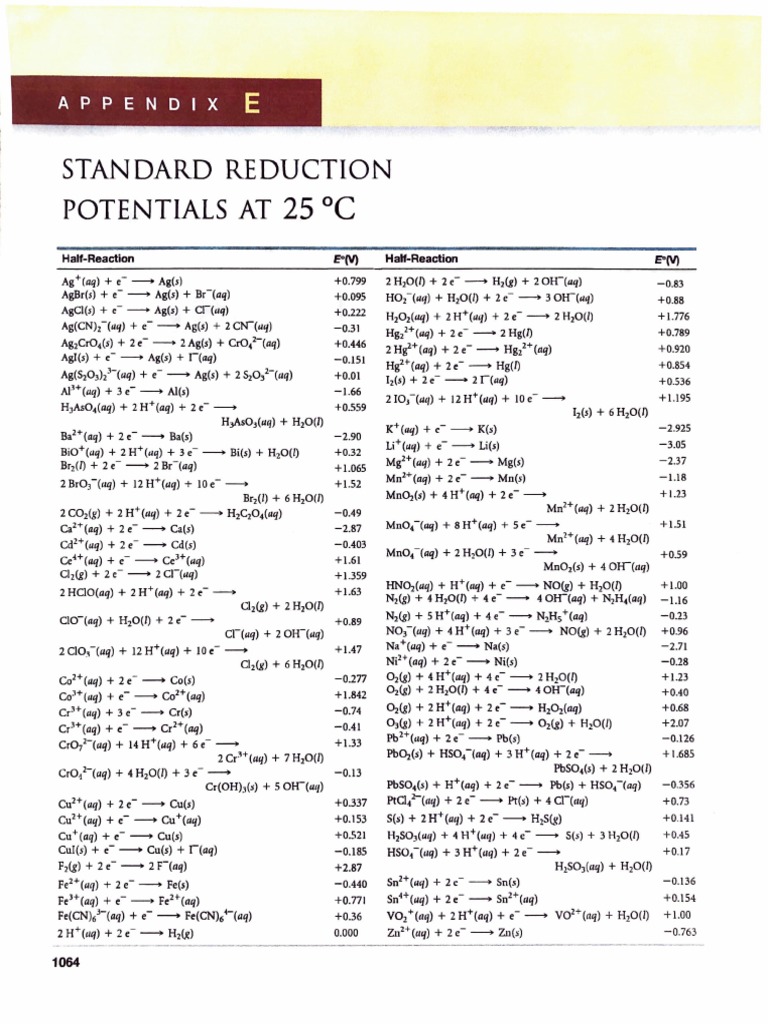 Appendix E | PDF | Chemical Substances | Materials Appendix E | PDF | Chemical Substances | Materials
