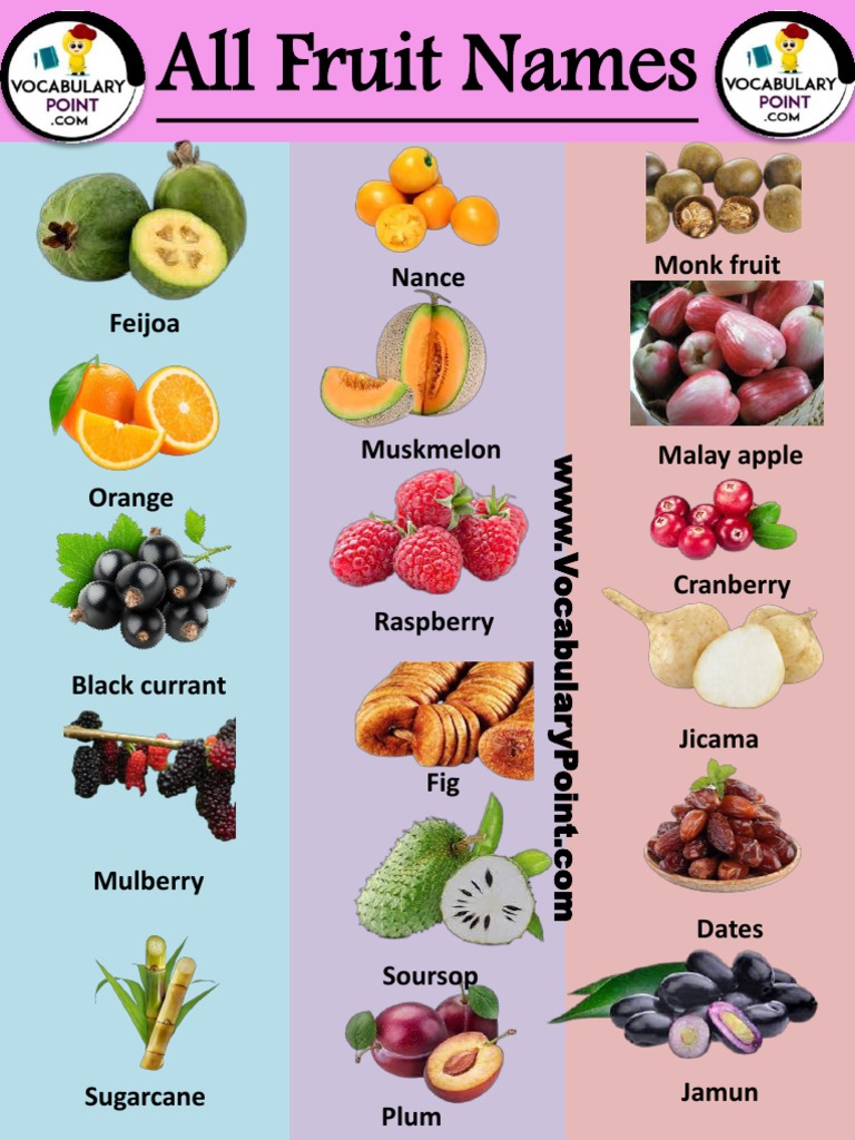 PDF Fruits | PDF