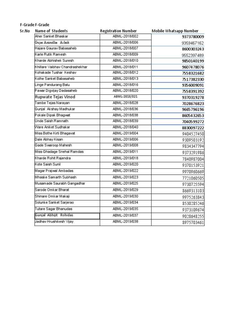 ABML Student Contact List | PDF