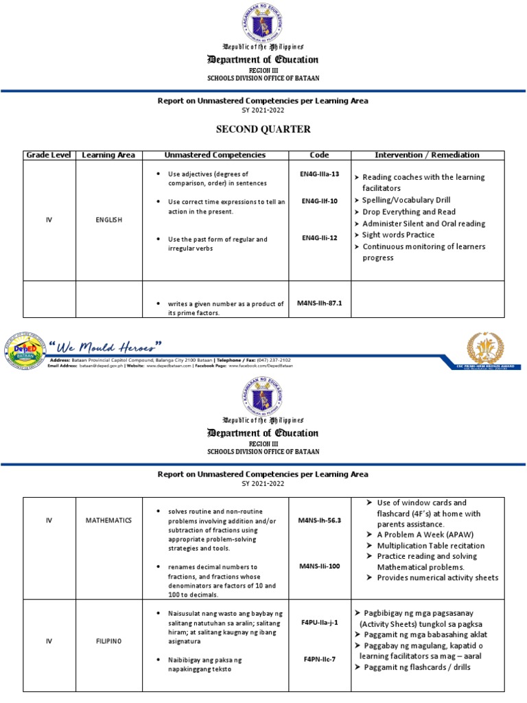 Grade IV Report On Unmastered Competencies Per Learning Area Q2 | PDF ...