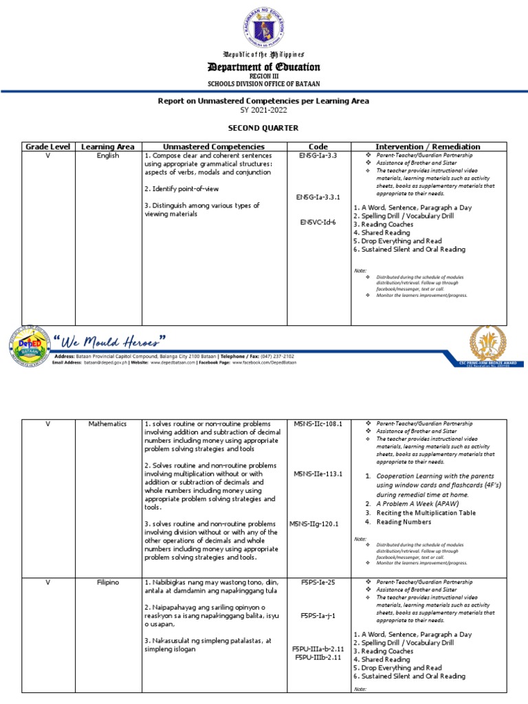 Grade V Report On Unmastered Competencies Per Learning Area SECOND QUARTER GR V | PDF | Learning ...