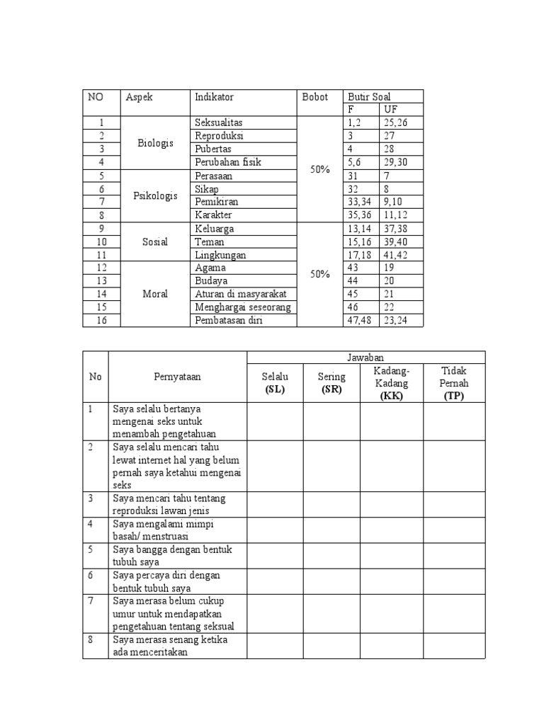 Kisi-Kisi Instrumen | PDF
