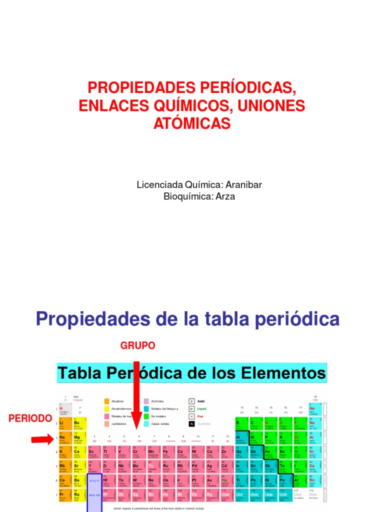 Propiedades Periodicas | PDF | Tabla periódica | Átomos