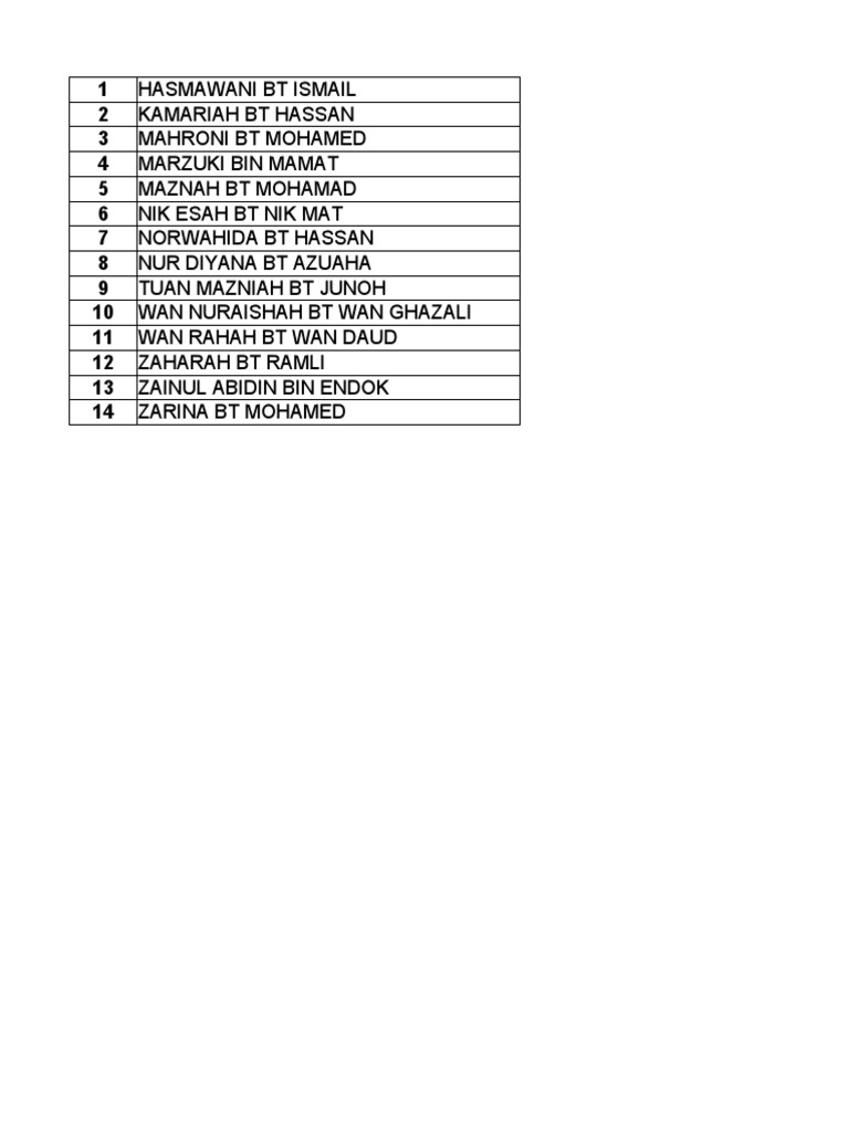 2022 Senarai Guru KAFA | PDF