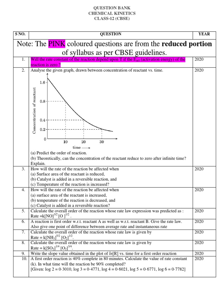Analysis of Chemical Kinetics Questions from Previous Years | PDF ...