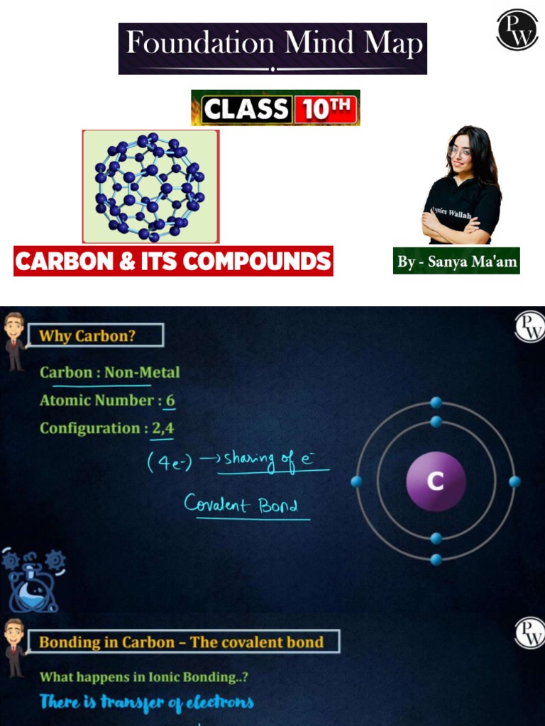CARBON & ITS COMPOUNDS - Class Notes - Foundation Mind-Map | PDF