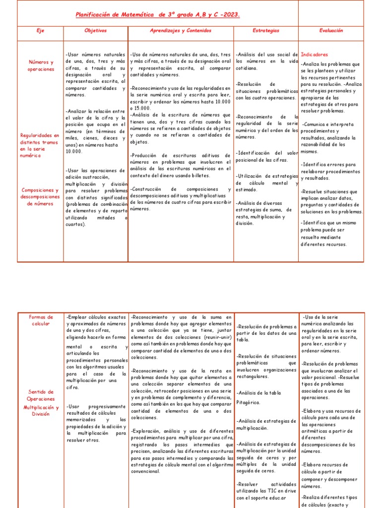 Planificación Matemática 3º Grado 2023 | PDF | Geometría | División ...