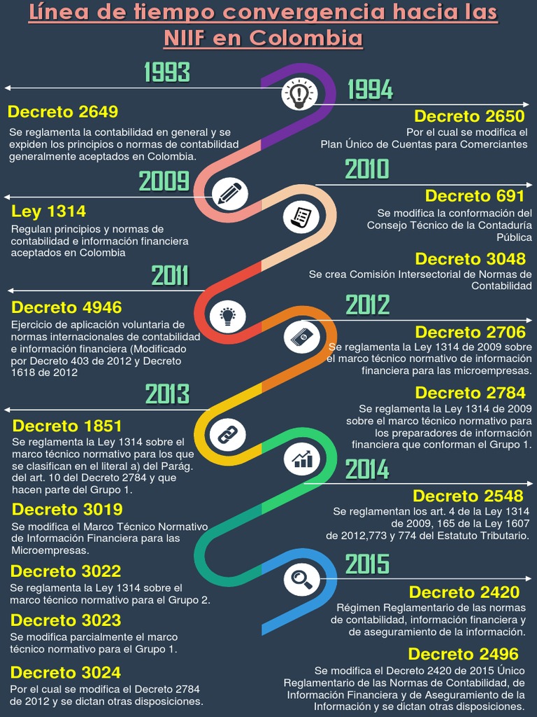 Linea de Tiempo Niif en Colombia | Descargar gratis PDF | normas ... Linea de Tiempo Niif en Colombia | Descargar gratis PDF | normas ...