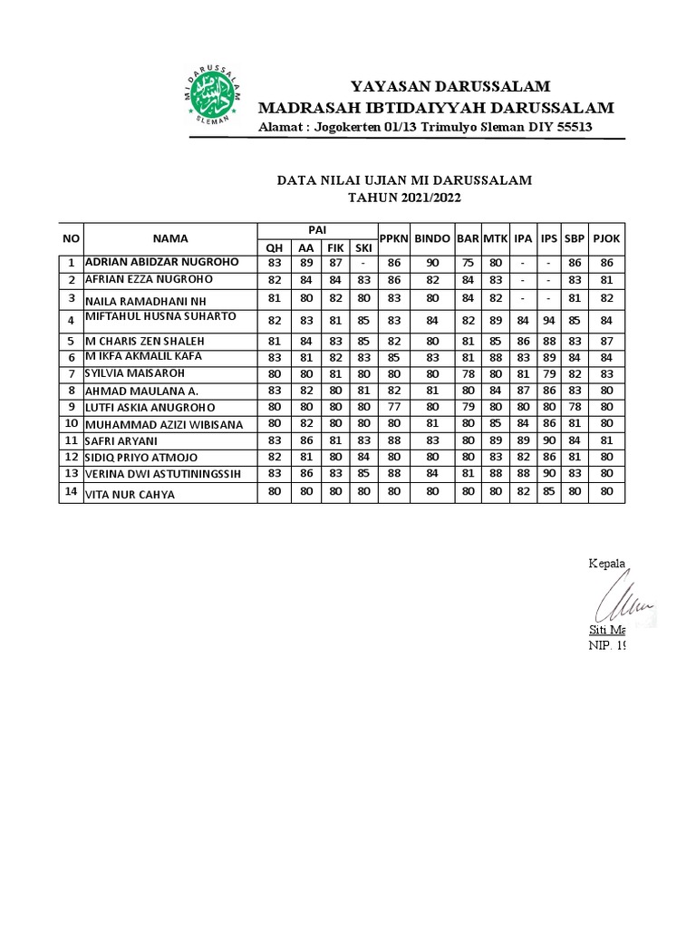 Data Nilai Ujian Madrasah Dalam 3 Tahun Terakhir | PDF