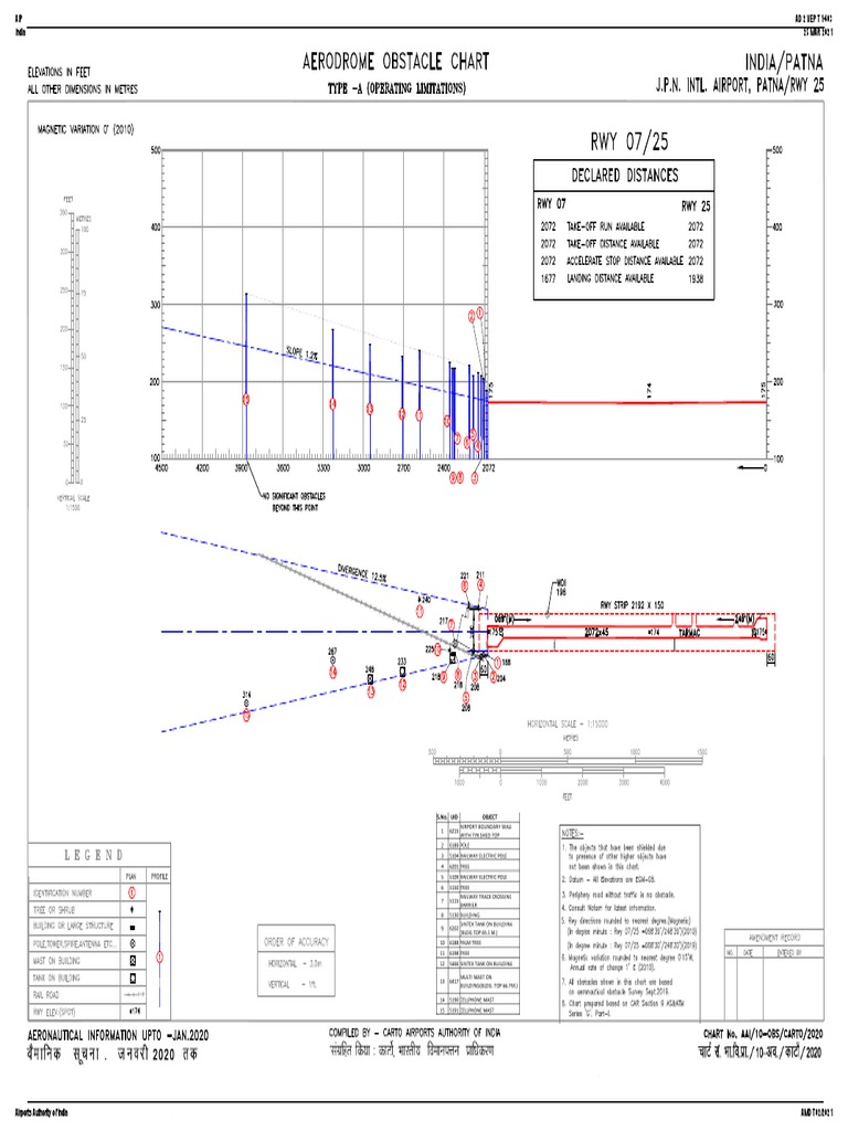 Vept Aocta Rwy 25 | PDF