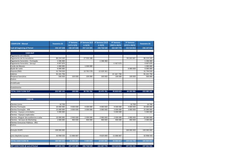 Cash Flow Previsional | PDF | Fluxo de caixa | Economia financeira