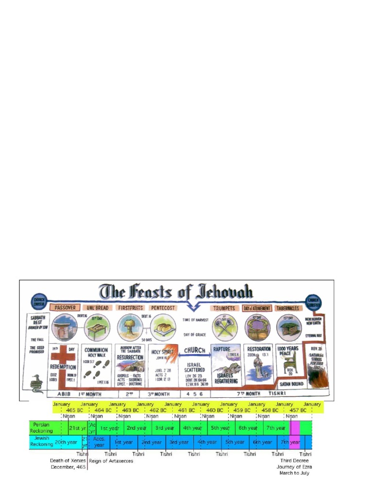 Bible Charts | PDF | New Testament | Bible