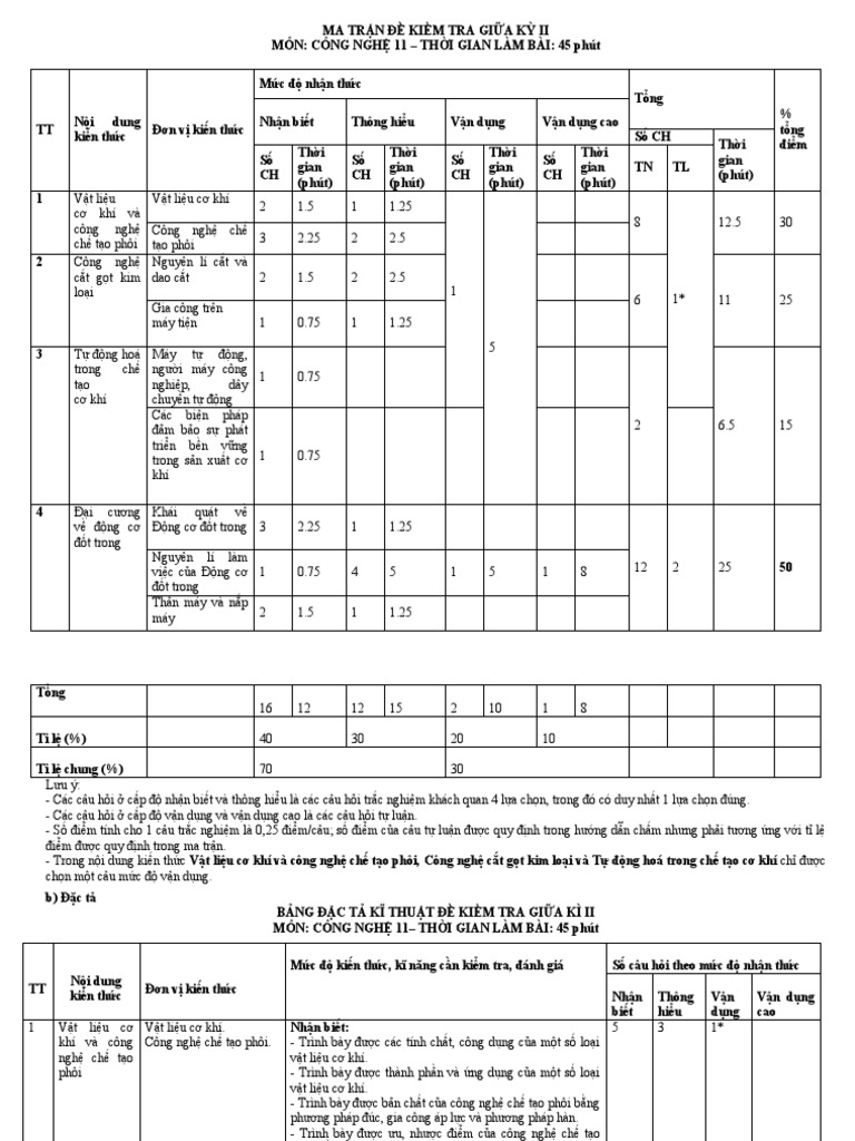 Ma Tran Va Dac Ta CN11-hk2 | PDF