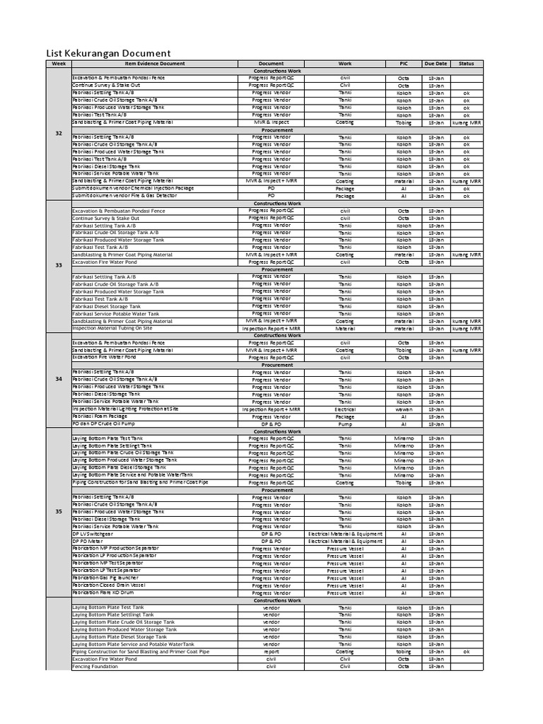 Check List Dokumen Revisi Weekly | PDF | Equipment | Liquids