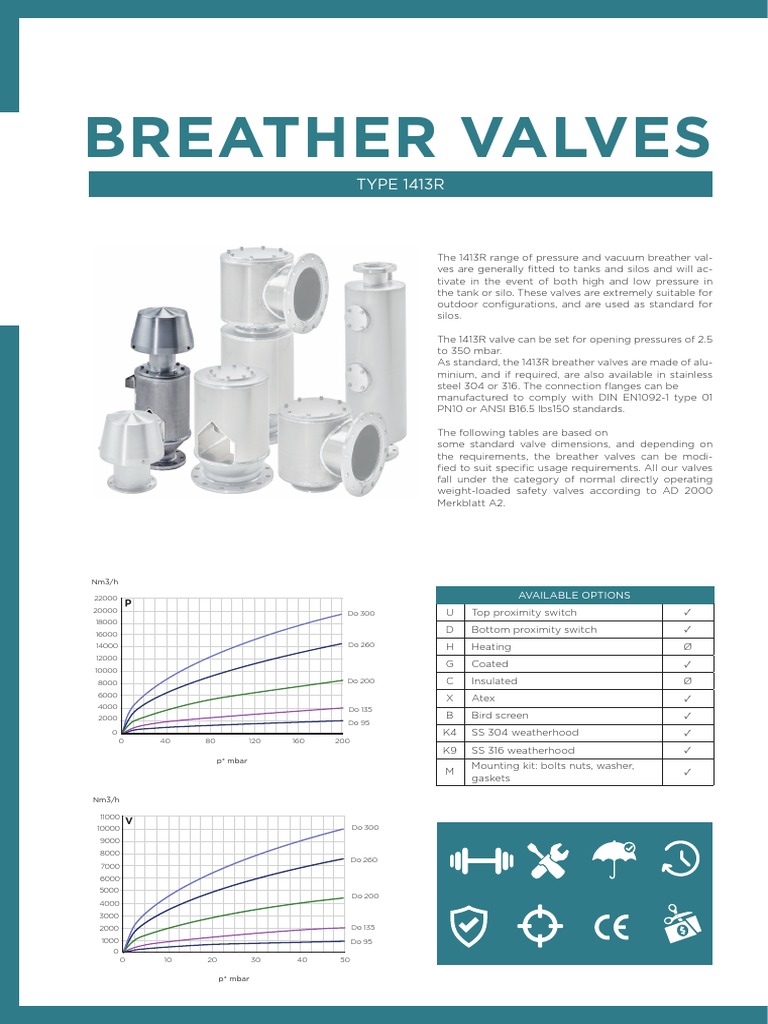 BRTC Safety Valves Type1413R | PDF | Valve | Manufactured Goods