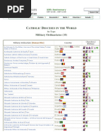 Hierarchy Structure of The Catholic Church | PDF | Catholic Church ...