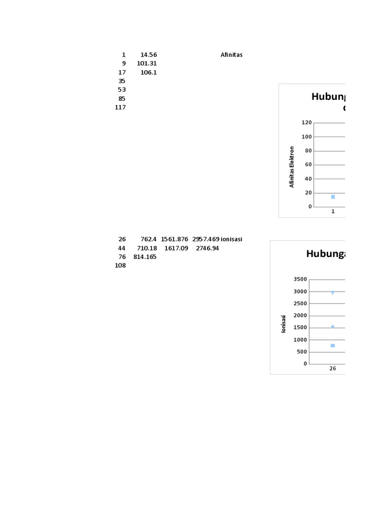 Titik Didih Dan Titik Lebur | PDF