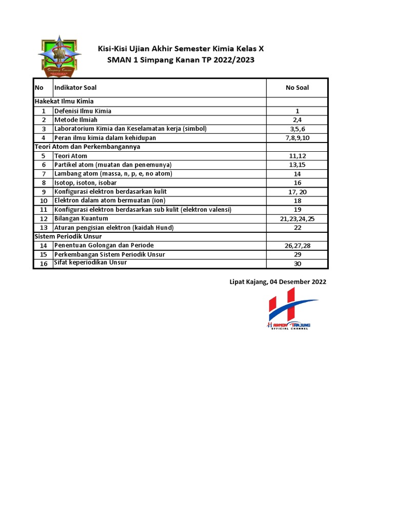 Kisi-Kisi Us Kimia Kelas X Sma Sapana | PDF