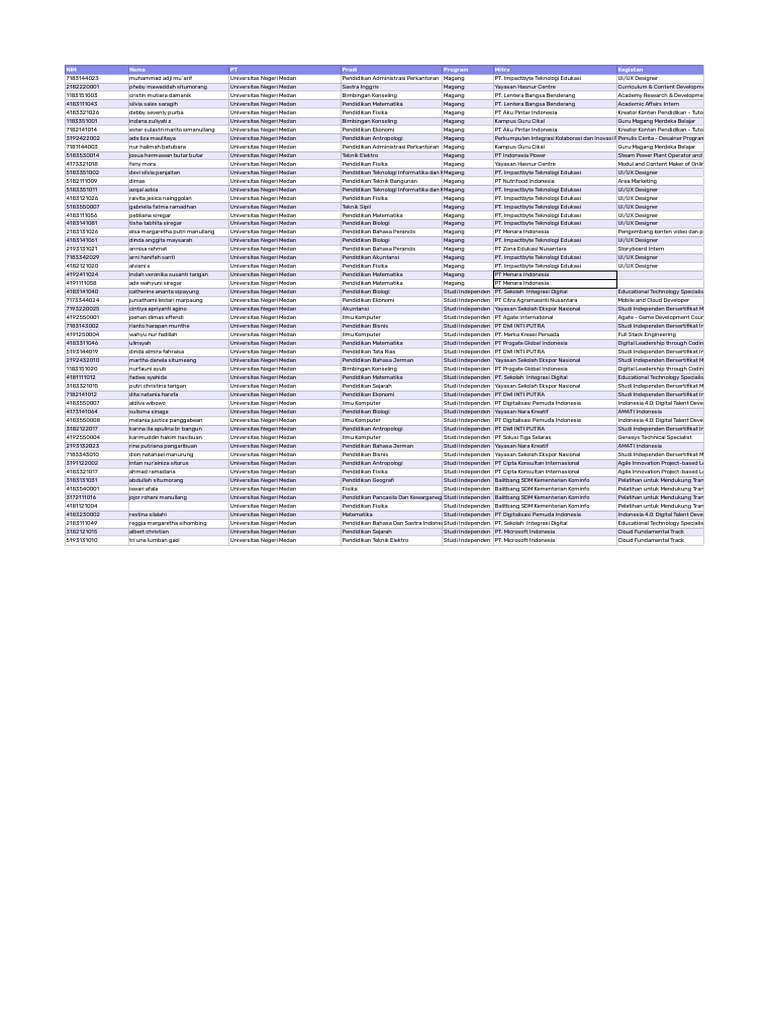 056 Mahasiswa MSIB 210819 Universitas Negeri Medan | PDF