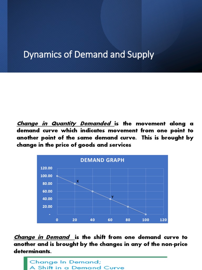 Dynamics of Demand and Supply A | PDF | Demand Curve | Supply (Economics)