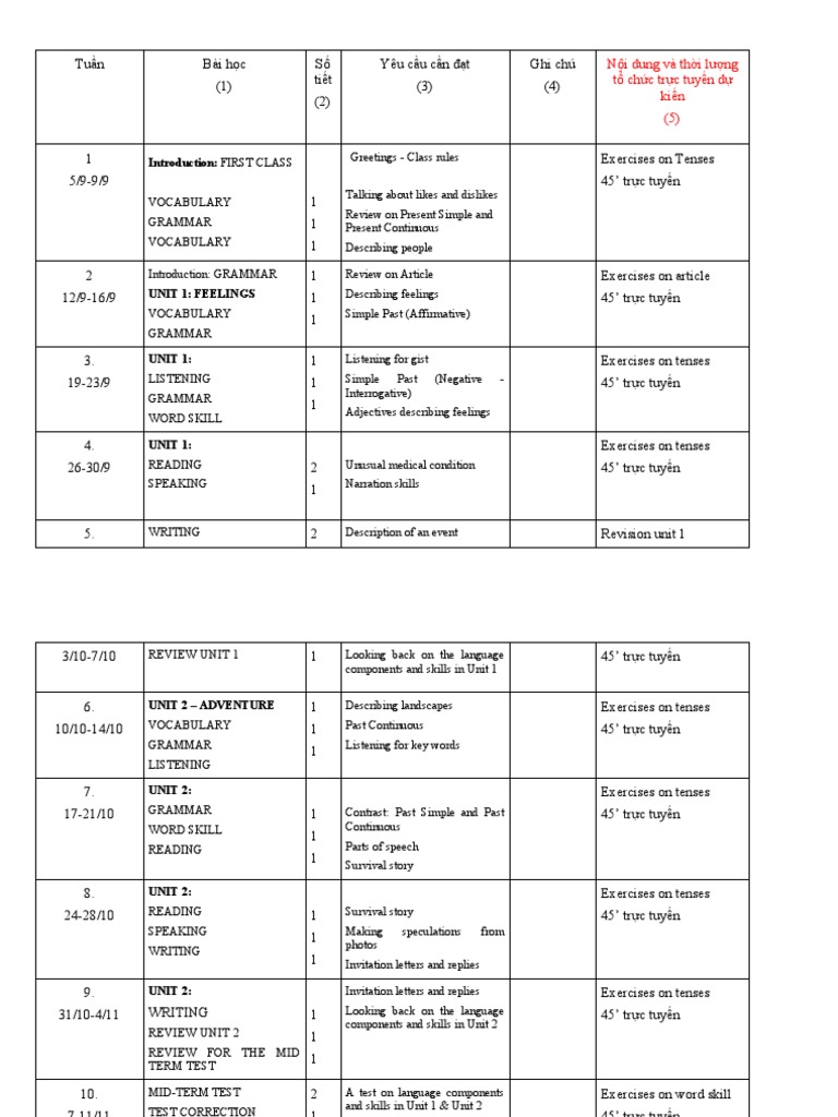 KHGD k10 | Download Free PDF | Reading Comprehension | Perfect (Grammar)