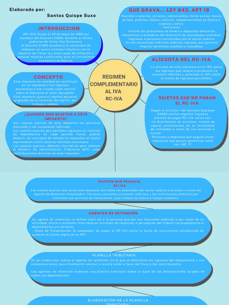 Regimen Complementario Al Iva Rc-Iva | PDF | Impuestos | Impuesto al ...
