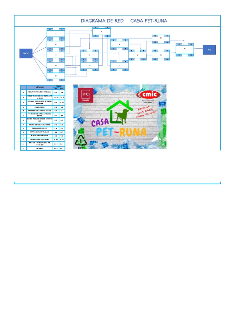DIAGRAMA DE RED Modificado | PDF