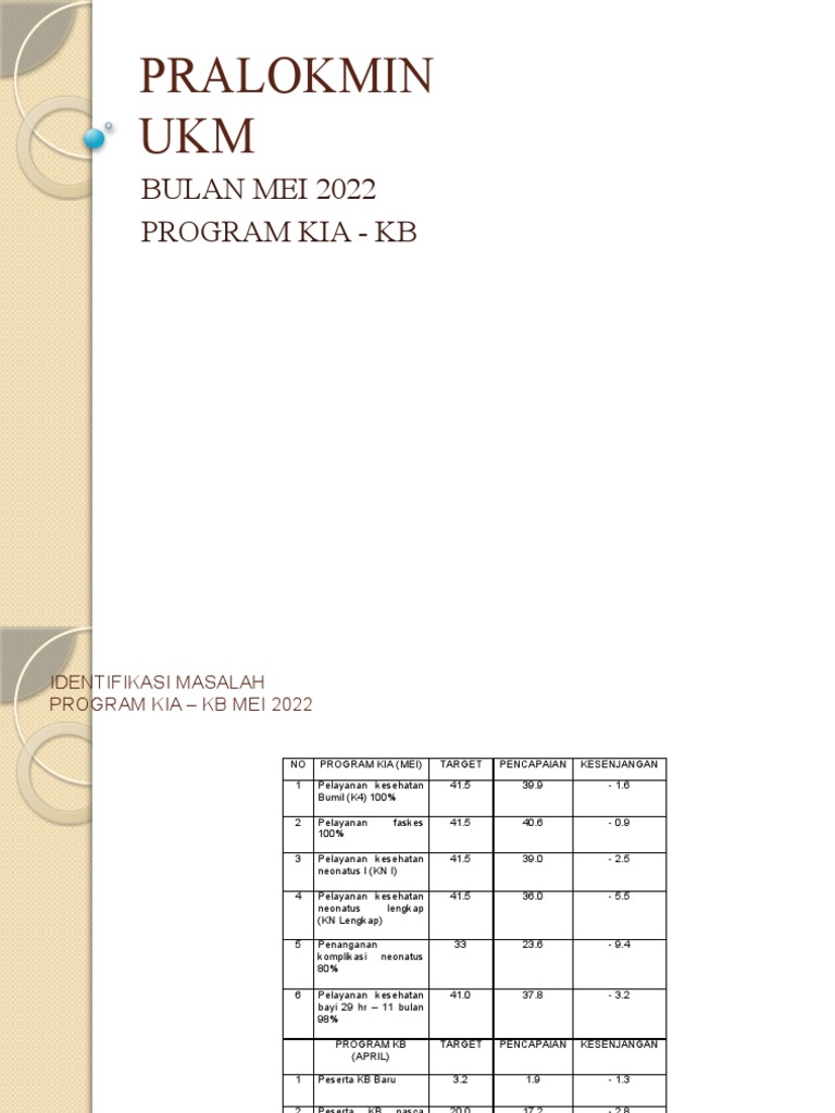 Pralokmin Ukm Program Kia-Kb | PDF