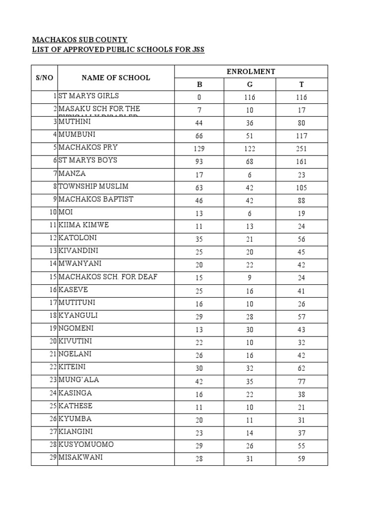 Approved JSS Schools in Machakos | PDF