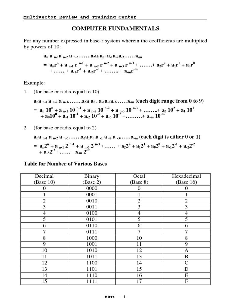 Computer Fundamentals | PDF | Boolean Algebra | Teaching Mathematics