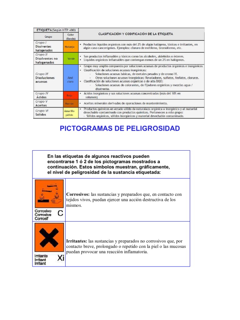 Pictogramas de Peligrosidad | PDF | Combustión | Inflamación