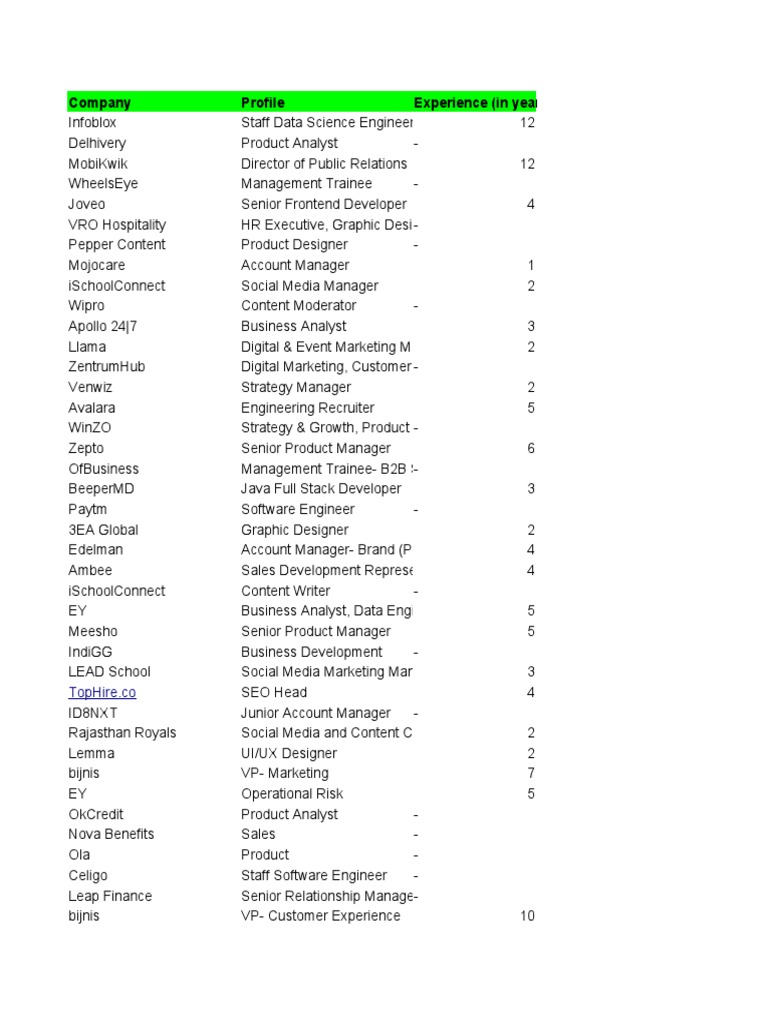 Job Opportunities List (70+) | PDF | Marketing | Computing